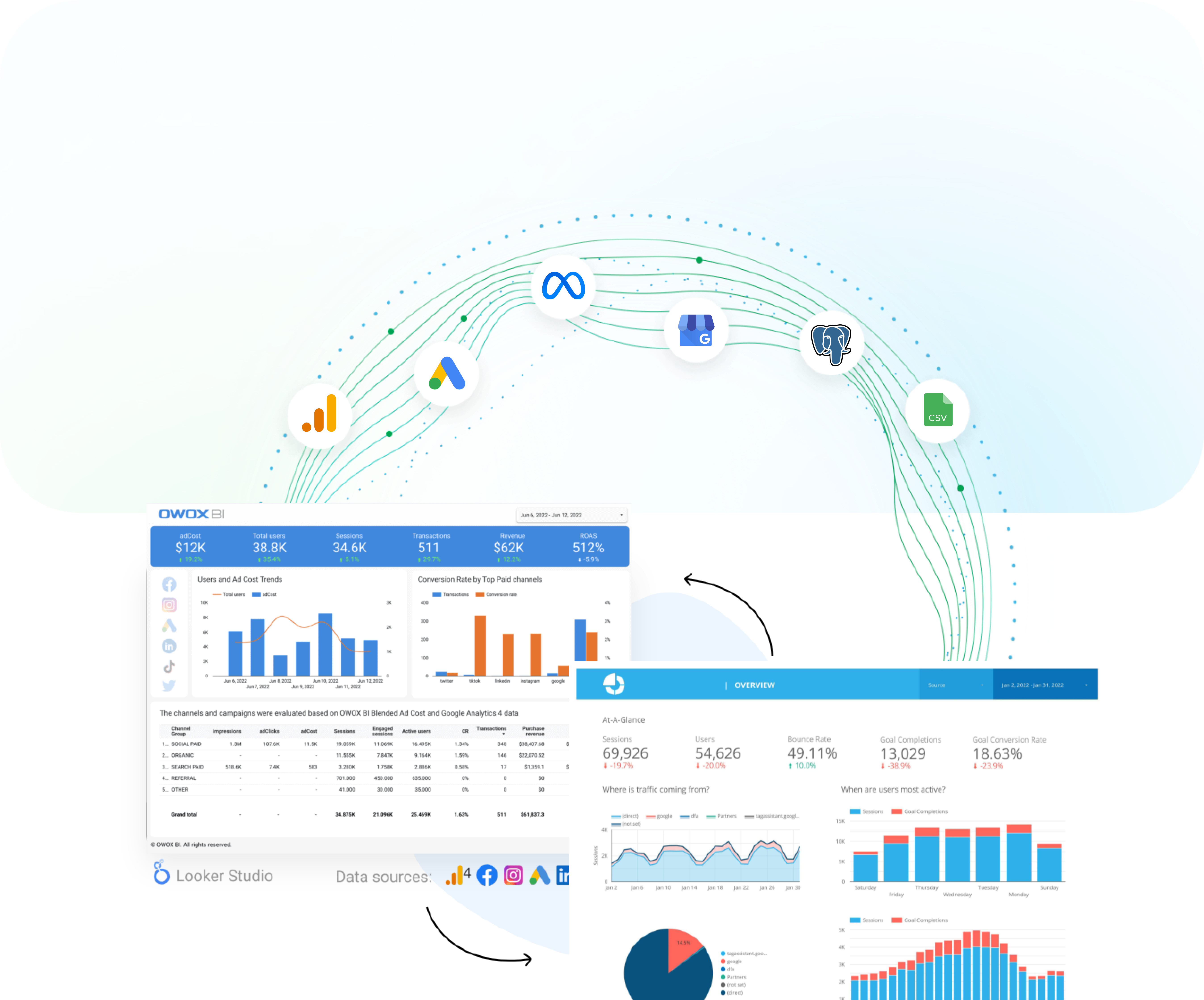 AdInsight.AI - Effortless Data Visualization, Reporting, and QA